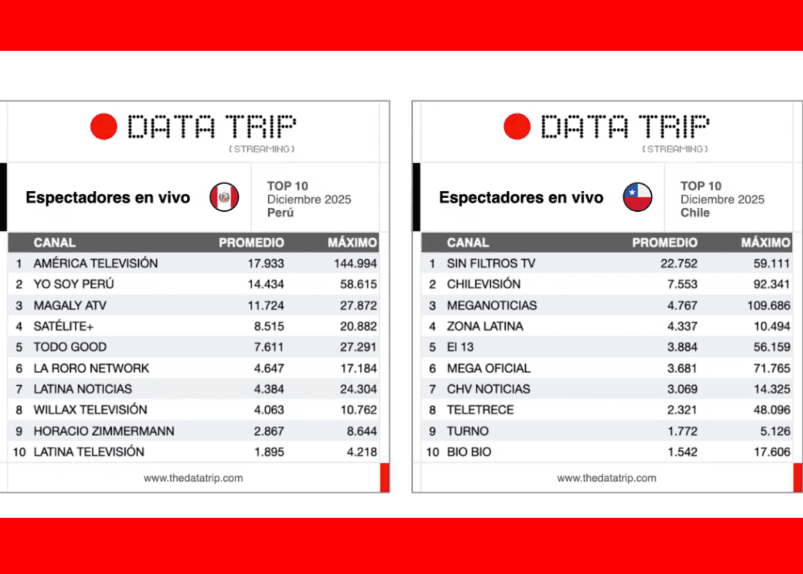Data Trip Streaming analizó el rendimiento de los contenidos emitidos ...